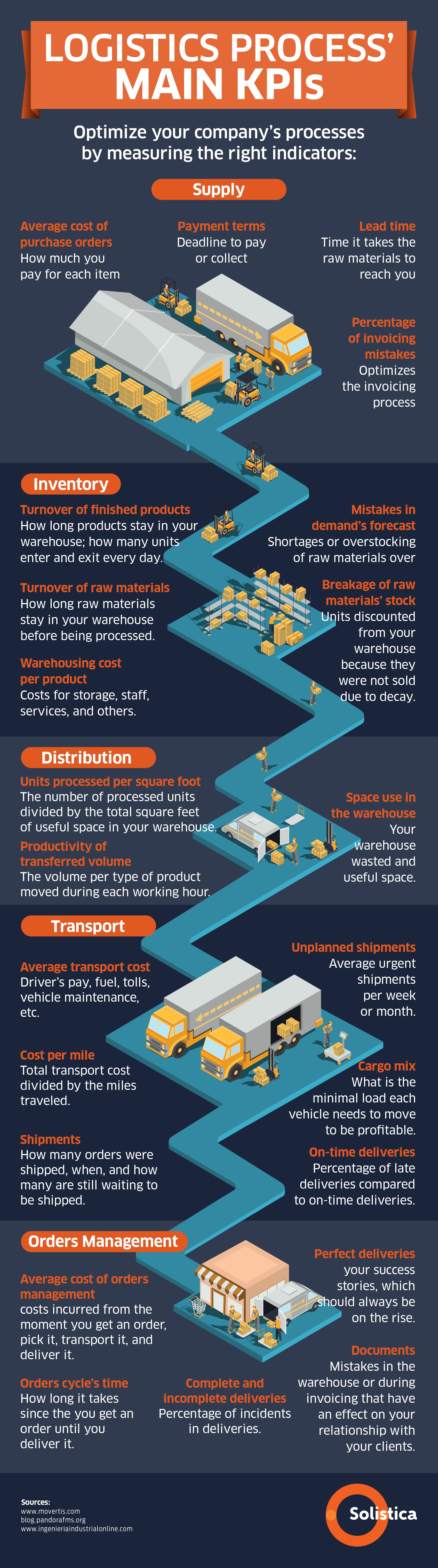 Logistics’ more important KPIs [Infographics]